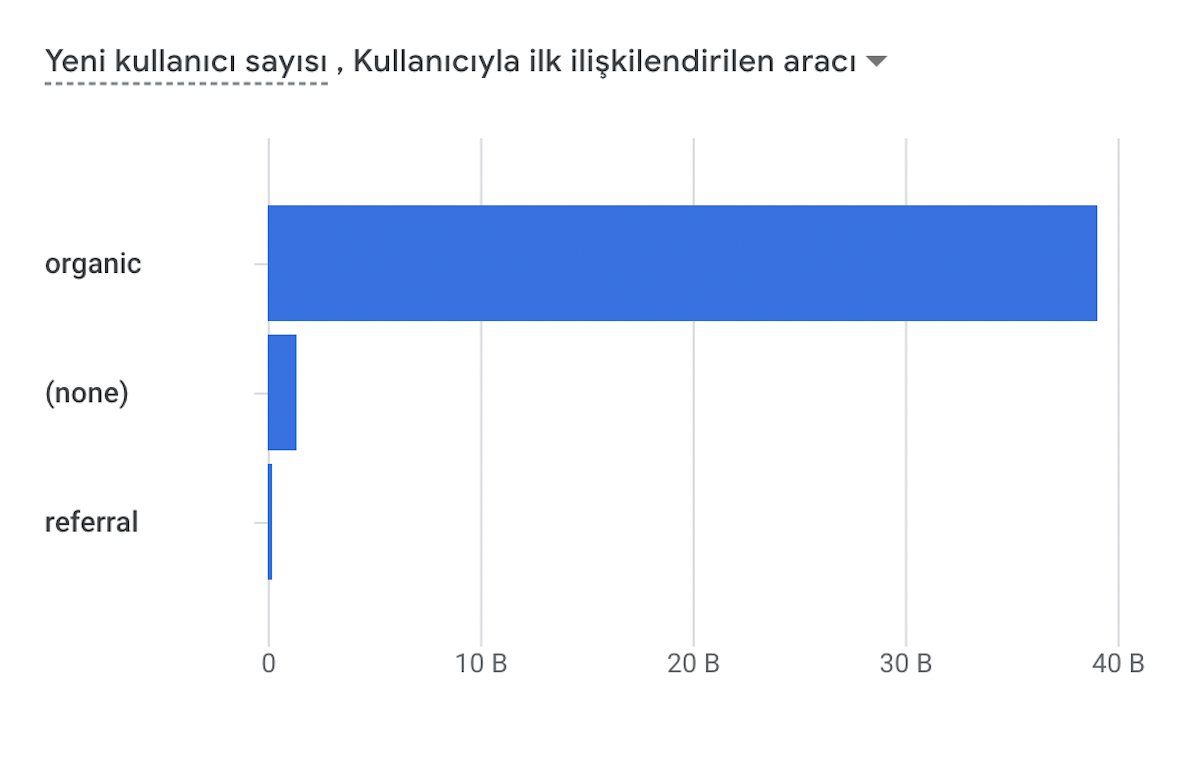 İçerik Dağıtım Stratejisi: İçeriğinizin Hedefe Ulaştığından Emin Olun ... İçerik Dağıtım Stratejisi: İçeriğinizin Hedefe Ulaştığından Emin Olun ...