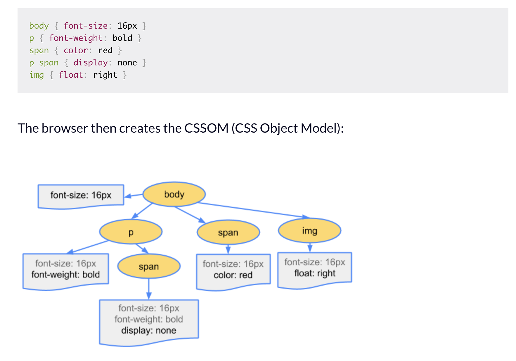 Critical Rendering Path Nedir, Nasıl Optimize Edilir? - Kriko Blog Critical Rendering Path Nedir, Nasıl Optimize Edilir? - Kriko Blog